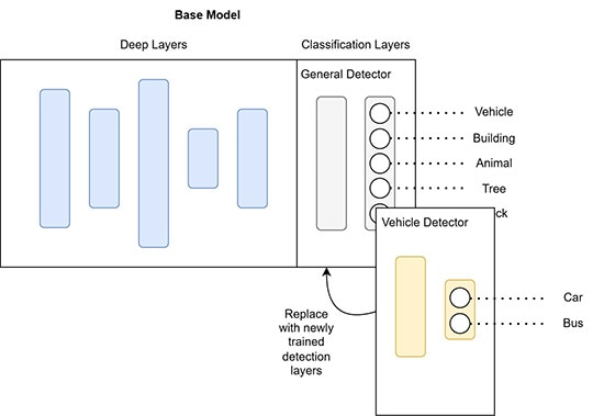 How to Create Custom ML Models with Google MediaPipe Model Maker
